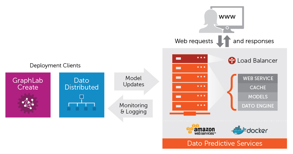 DPS-Architecture – Eric Wolfe